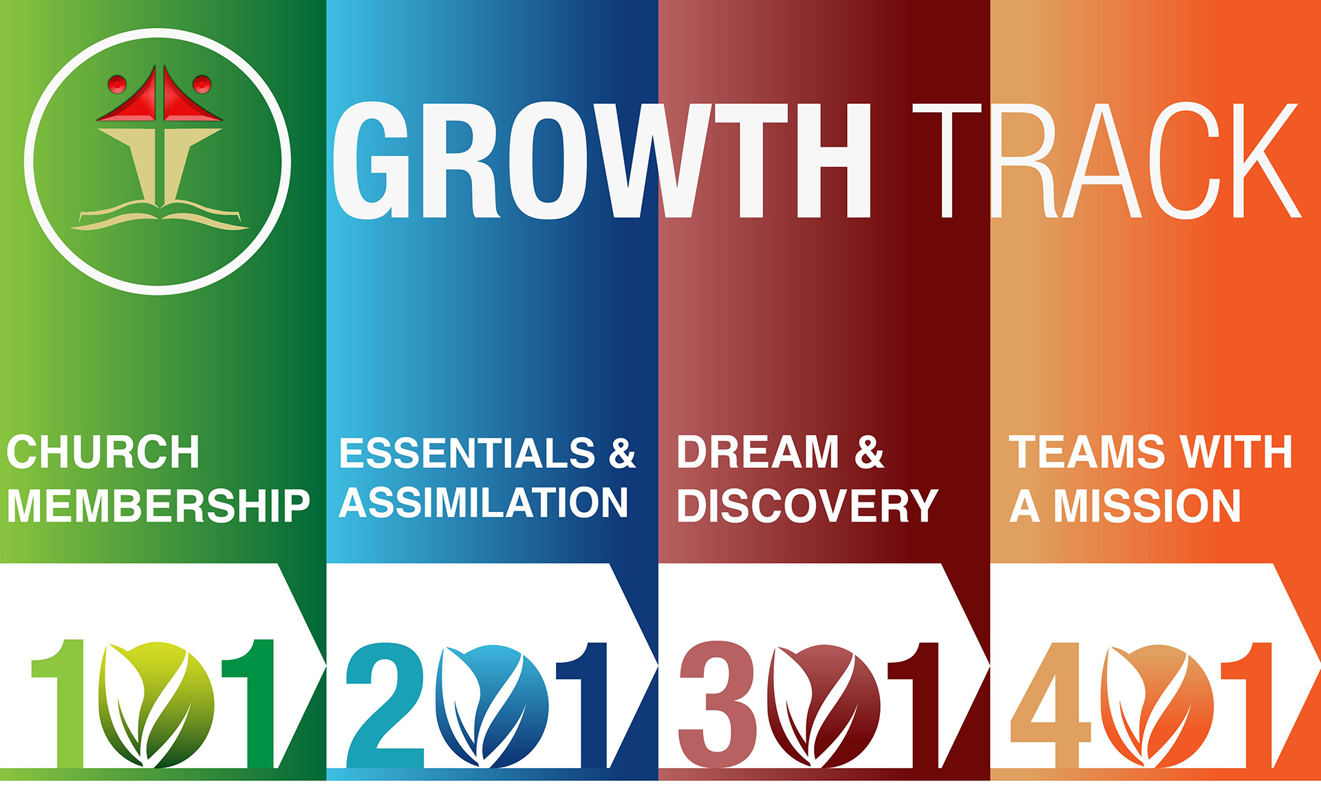 Next Steps? - pcc-zurich.com